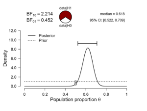 Let’s Poke a Pizza: A New Cartoon to Explain the Strength of Evidence ...