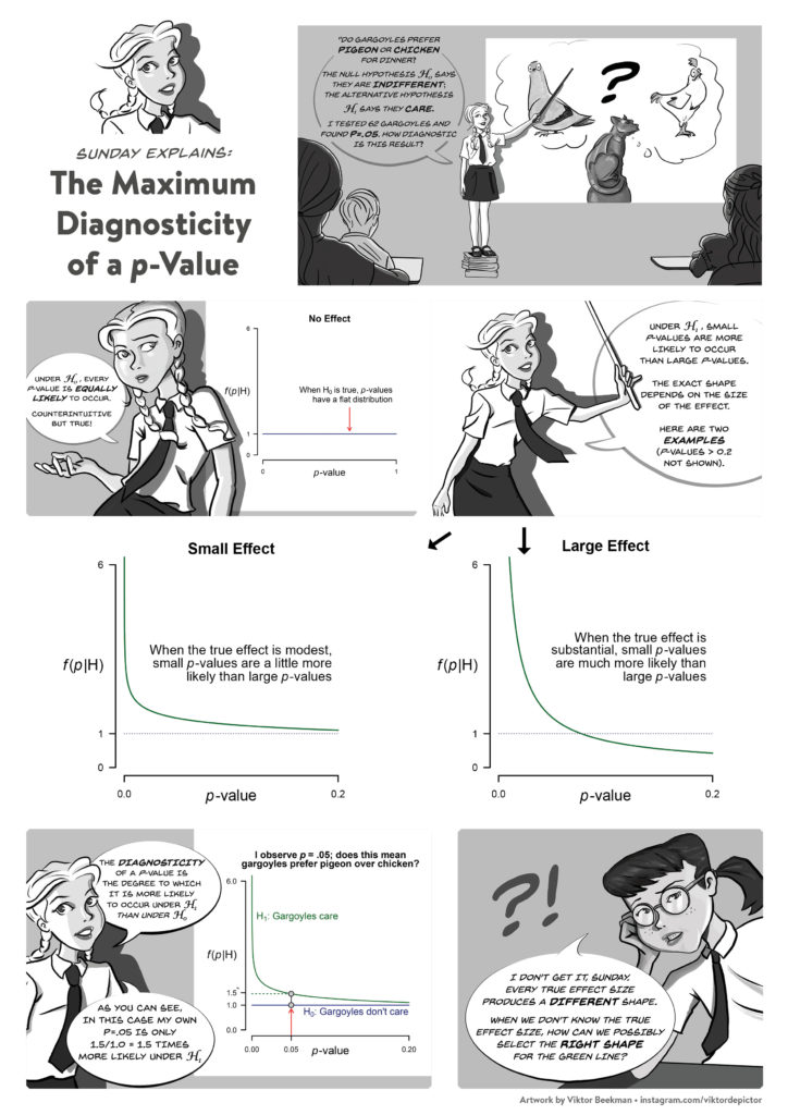 Sunday_MPRPart1 – Bayesian Spectacles