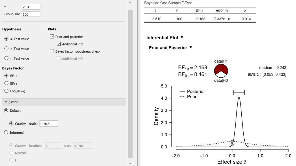 The Single Most Prevalent Misinterpretation of Bayes’ Rule – Bayesian ...