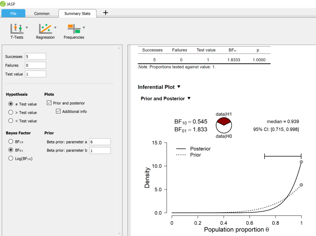 Prediction Is Easy Especially About The Past A Critique Of Posterior Bayes Factors Bayesian