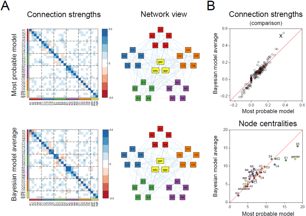 Preprint: A Conceptual Introduction to Bayesian Model Averaging ...