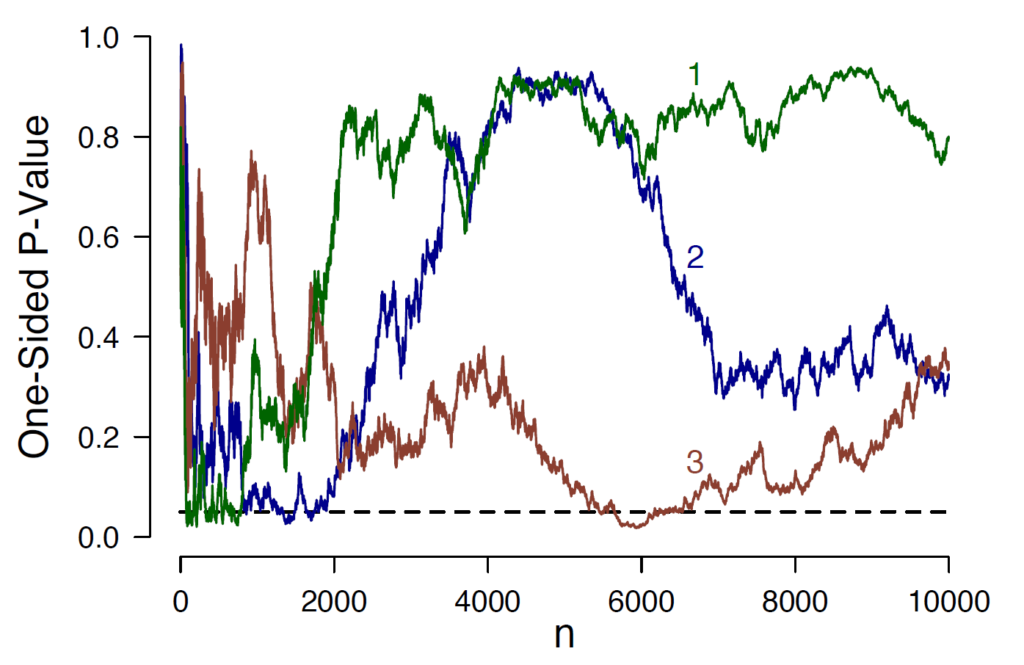 Preprint: Five Bayesian Intuitions for the Stopping Rule Principle – Bayesian Spectacles