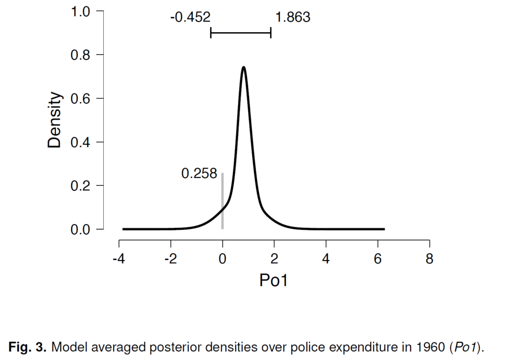 The Bayesian Methodology of Sir Harold Jeffreys as a Practical Alternative to the P-value ...