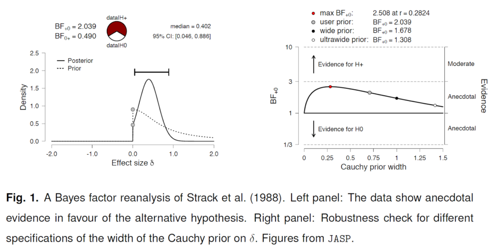 The Bayesian Methodology of Sir Harold Jeffreys as a Practical Alternative to the P-value ...