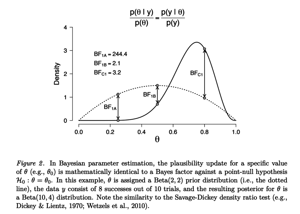 The Support Interval – Bayesian Spectacles