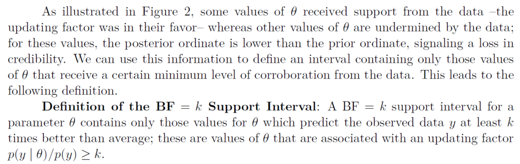 The Support Interval – Bayesian Spectacles