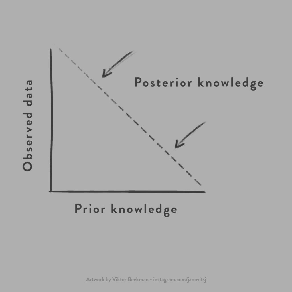 BayesianTriangleSimple – Bayesian Spectacles