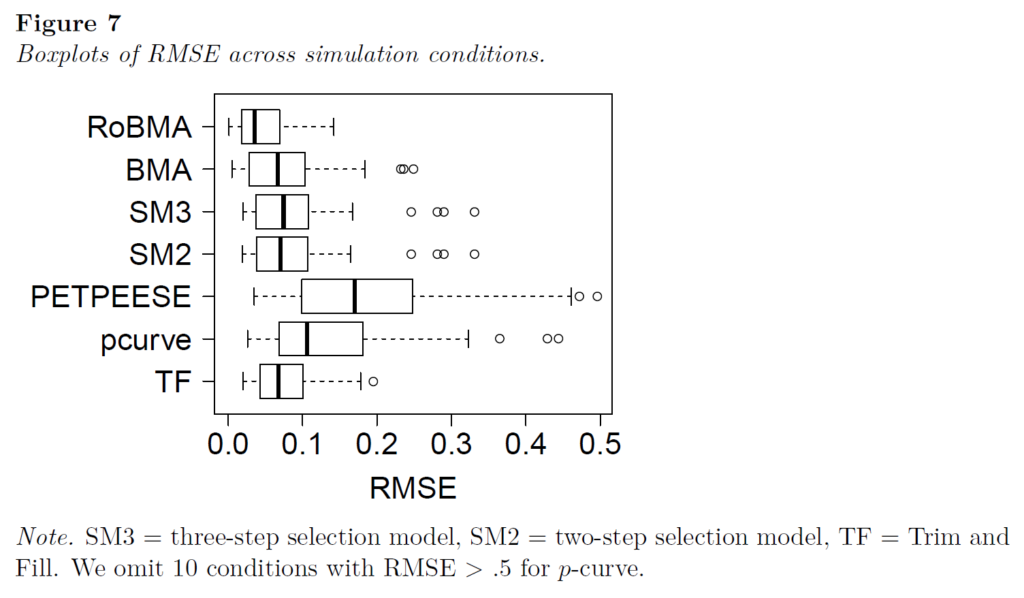 Preprint: Robust Bayesian Meta-Analysis: Addressing Publication Bias with Model-Averaging ...