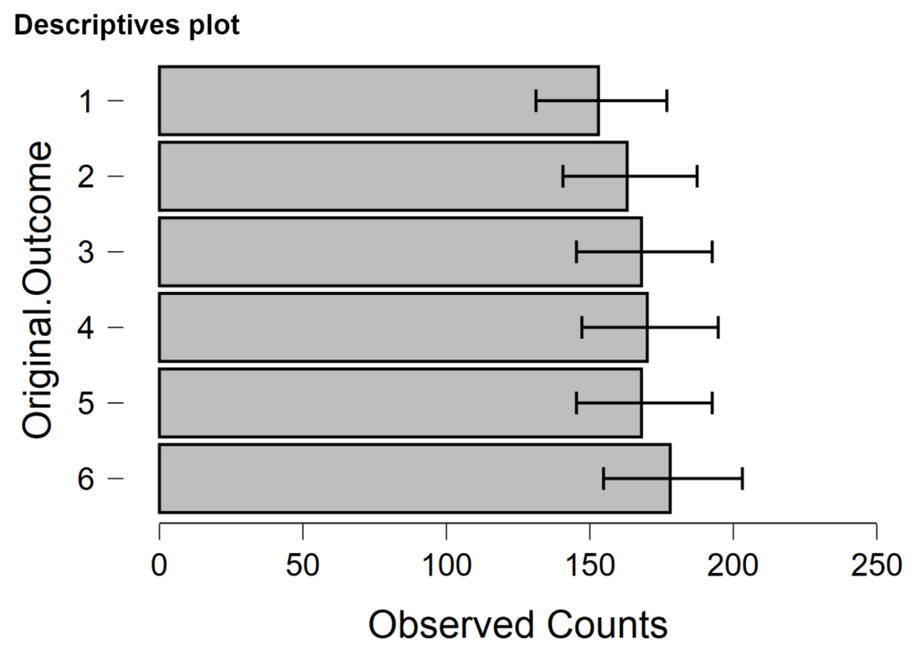The Lab’s First Compelling Replication of a Counterintuitive Result – Bayesian Spectacles