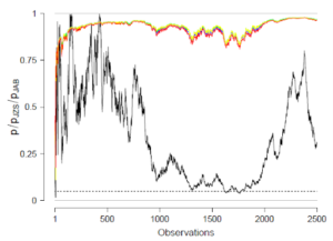 Bayesian Spectacles – Powered by JASP