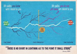 Bayesian Spectacles – Powered by JASP