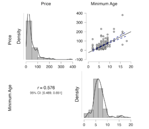 What Determines the Price of LEGO Sets? A Bayesian Analysis with Twists ...