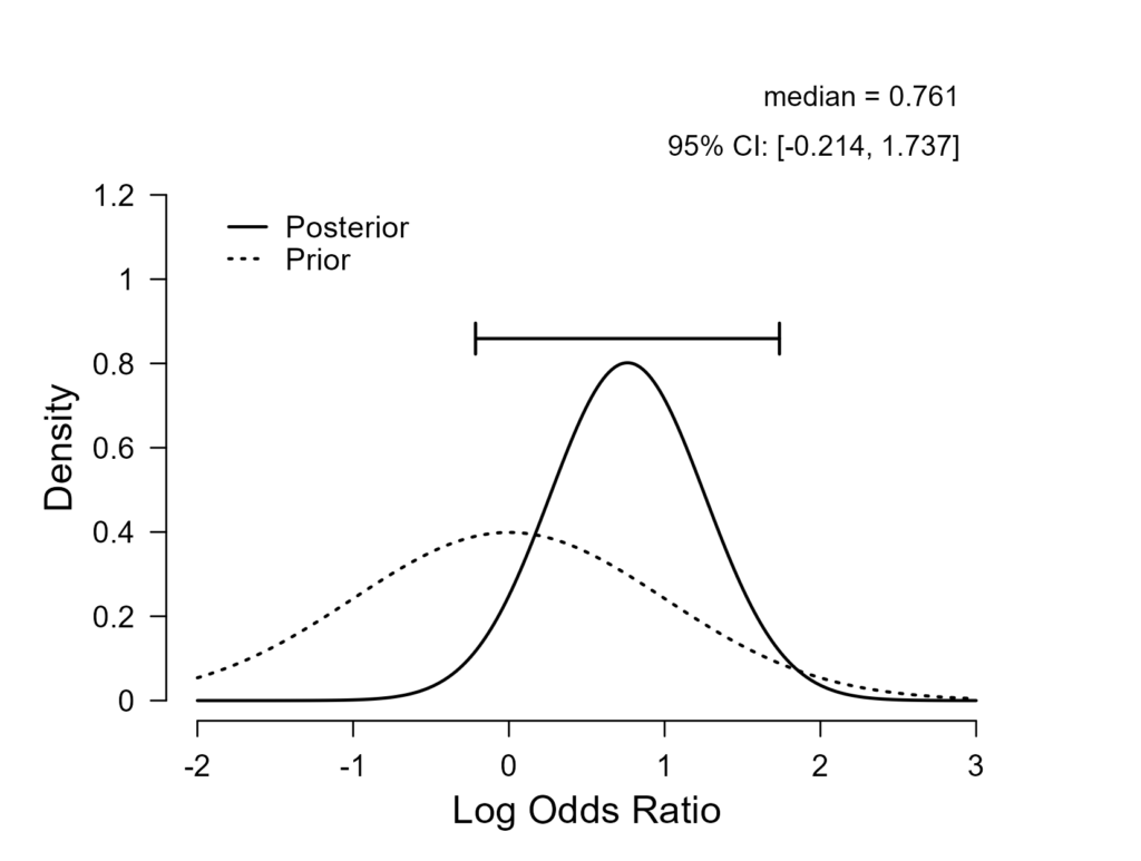 Clarkson’s Farm and the Clarkson Ring – Bayesian Spectacles