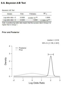 Clarkson’s Farm and the Clarkson Ring – Bayesian Spectacles